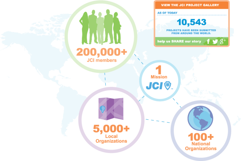 Conócenos - JCI De La Ciudad de Panamá - Cámara Junior Internacional de ...